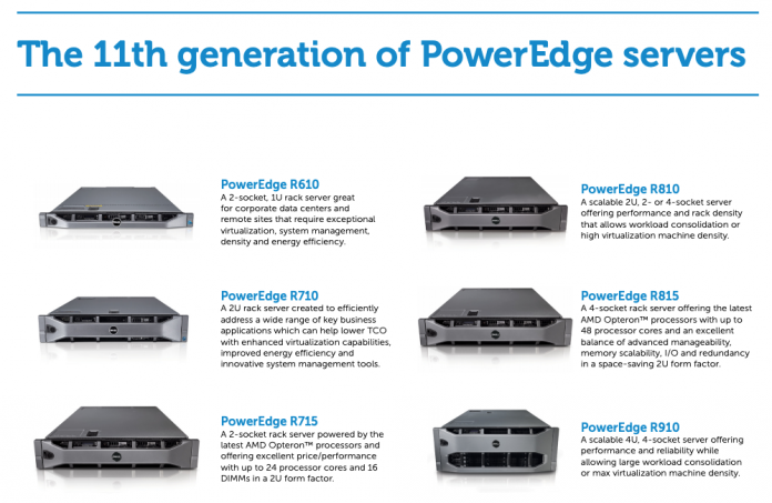Dell PowerEdge Servers (R710, other 11th Gen Servers in 2020)