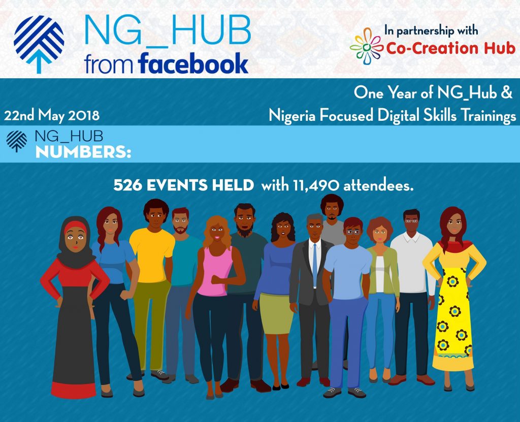 Facebook Celebrates One Year of NG_Hub - TECH dot AFRICA