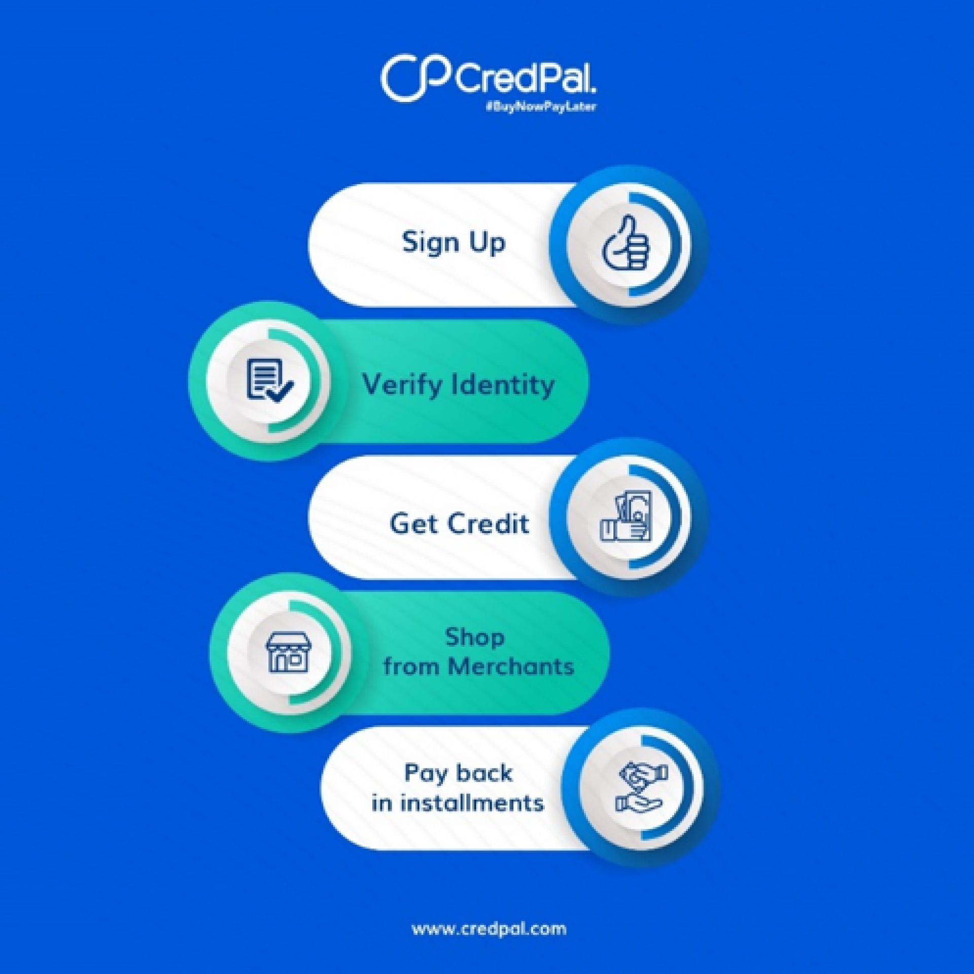 CredPal is redefining POS financing experience for consumers